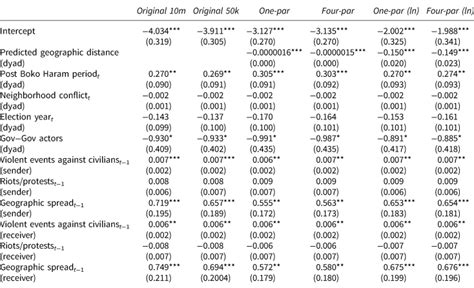 Spatial Modeling Of Dyadic Geopolitical Interactions Between Moving