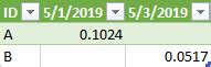 Excel Preserve Formatting In Power Query Stack Overflow