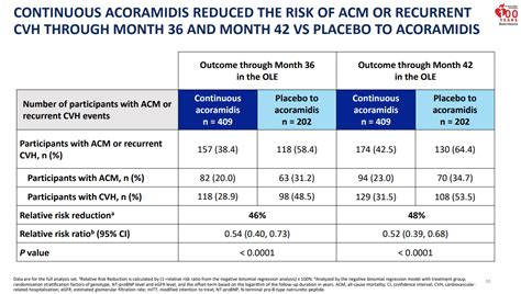Bridgebio Stock Next Chapter Begins After Attruby Approval Nasdaqbbio Seeking Alpha