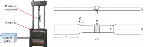 Schematic Diagram Of Fatigue Test Download Scientific Diagram