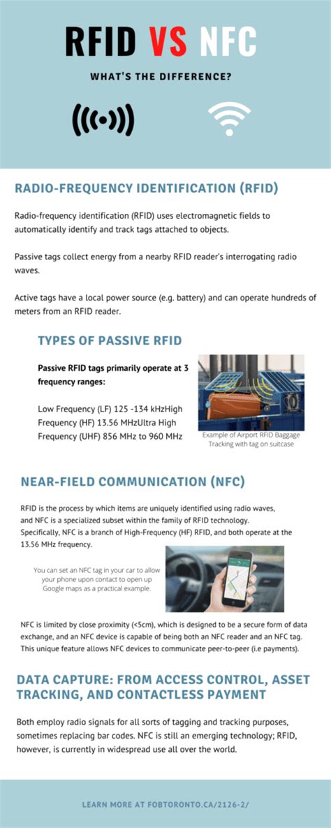 RFID Vs NFC FobToronto FobToronto