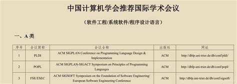 期刊会议的论文，sci，ieee，ccf ，acm等等他们之间的关系，以及如何能看到这些高质量文章 acm会议论文是什么水平 csdn博客