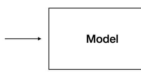 Binary Classifier Album On Imgur