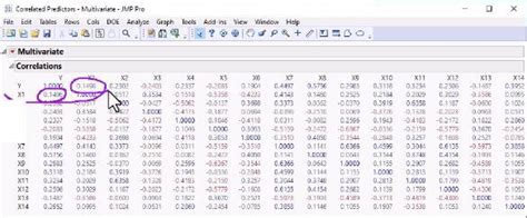 Identifying And Understanding The Impact Of Collinearity Jmp User Community