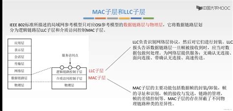 计算机网络 局域网基本概念和体系结构 无基础设施网络和有基础设施网络的区别 csdn博客