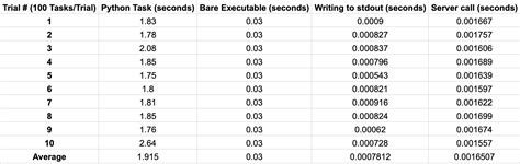 Wq Prototype Serverless · Issue 2801 · Cooperative Computing Lab
