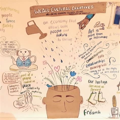 Reflections And Images From The Weall Ireland Event The Art Of The