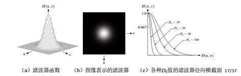 数字图像处理频域滤波实现低通与高通滤波（包含matlab代码） 高通滤波器的透视图实现 csdn博客