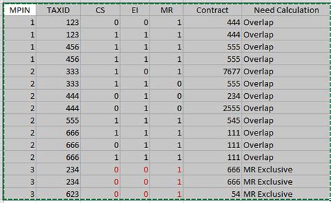 Exclusive And Overlap Calculations
