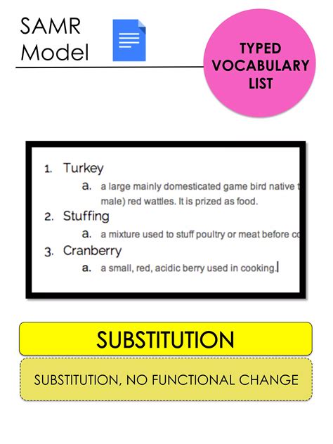 Samr Model Presentation Pdf