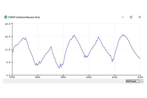 Inverted Pendulum Control Theory And Dynamics 17 Steps With Pictures Instructables