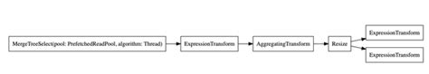 Understanding Query Execution With The Analyzer ClickHouse Docs