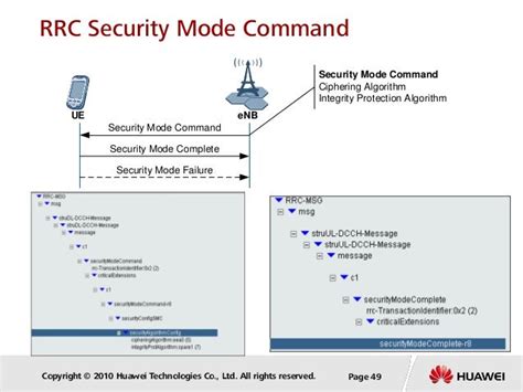 lte system signaling procedures
