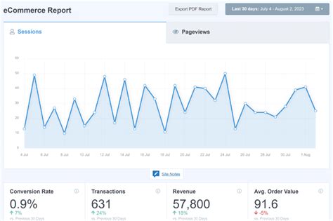 How To Track Website Traffic To Your WordPress Site In