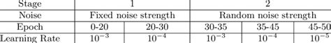 Multi Stage Training Strategy Used In 26 Download Scientific Diagram