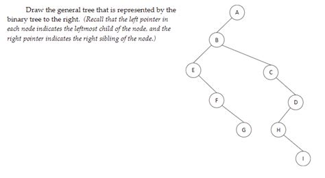 Solved Draw The General Tree That Is Represented By The Chegg