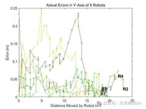 【机器人】基于扩展卡尔曼滤波的多机器人定位附matlab代码基于扩展卡尔曼滤波器的多机器人跟踪定位算法及matlab代码 Csdn博客