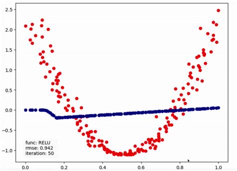 Data Science Take Home Assignment With Solution Monte Carlo Simulation Binary Search