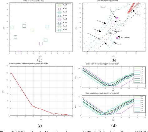 figure 7 from a cooperative hunting method for multi auv swarm in