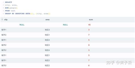 sql grouping 知乎