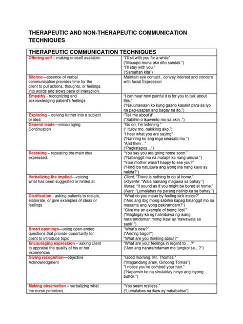 Examples of Therapeutic and Non Therapeutic Communication Techniques ...