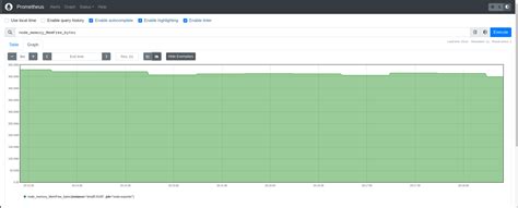 Monitoring Linux Systems With InfluxDB Fedora Magazine