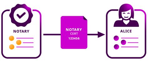 Assigning Metadata To An Account — Symbol Documentation