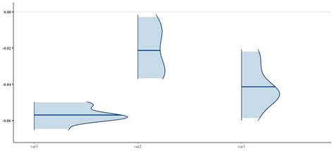R Reverse X Axis Factor Levels Of Mcmc Areas After Coordflip Stack Overflow