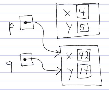 CS Lecture Objects References Constructors