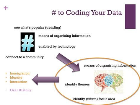 Ppt Coding Qualitative Data Powerpoint Presentation Free Download Id