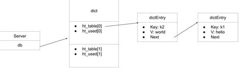 redis internal hint｜memory layout 1 by backman medium