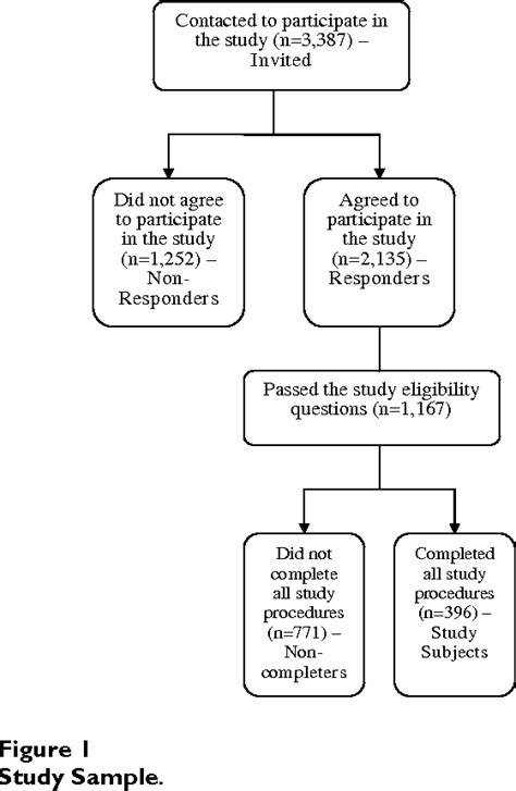 Treatment Satisfaction Questionnaire For Medication Semantic Scholar