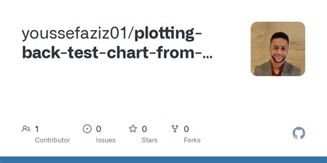 Github Youssefaziz01plotting Back Test Chart From Csv File