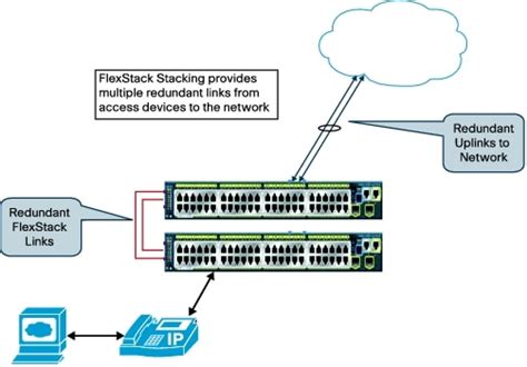 Diagram Of Switch Stack