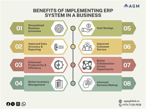 Unlock The Power Of Efficiency With ERP Discover How Implementing An ERP System Can