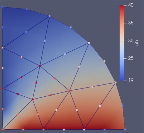 Order For Finite Elements When Using Gridap And Gmsh Modelling And Simulations Julia