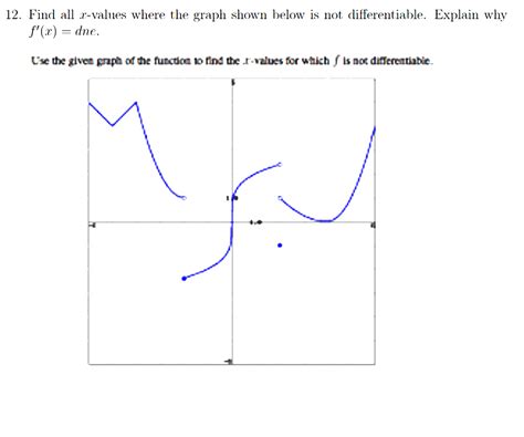 Solved 12 Find All X Values Where The Graph Shown Below Is Chegg