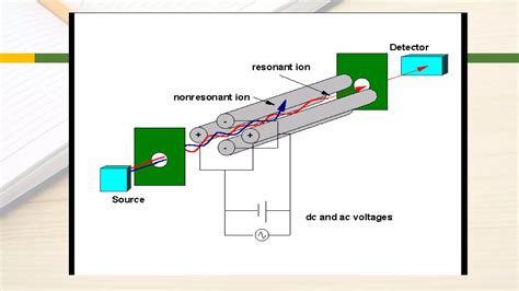 Quadrupole Mass Spectrometer Pptx