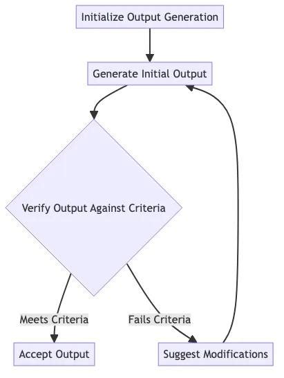 andrew fairless on linkedin guiding llm output with dspy assertions
