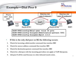 Ccnp Collaboration Plus Module Chapter Dial Plan And Call Routing PPTX Computer
