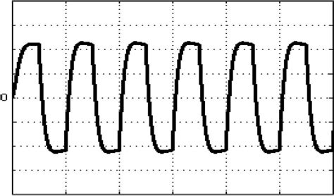 Output AC Voltage V CONCLUSION Download Scientific Diagram
