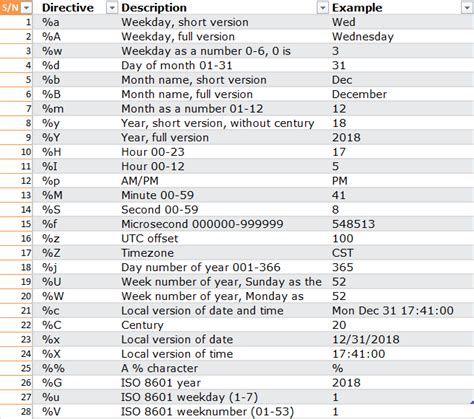 Geospatial Solutions Expert Format Codes For Python Datetime Object