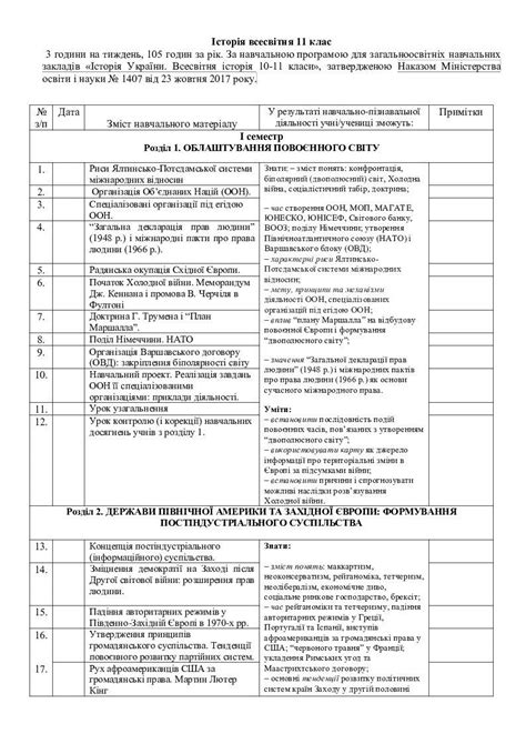 Календарне планування з всесвітньої історії 11 клас профільний рівень Інші методичні матеріали