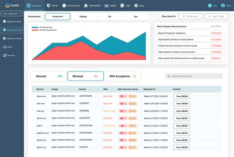 Implementing Aspm Solutions Key Features And Considerations