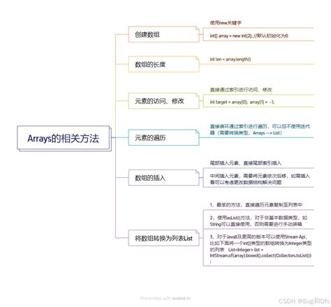 关于arrays的相关方法，很基础 Csdn博客