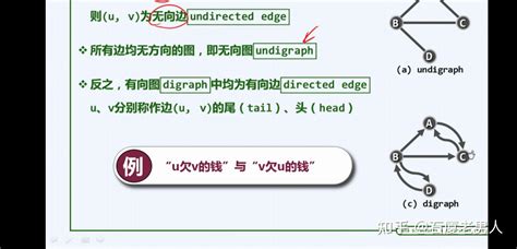 数据结构 邓俊辉 第六章 图 知乎