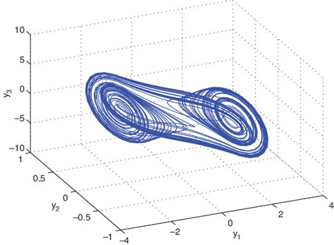 the chaotic attractor of chua s oscillator download scientific diagram