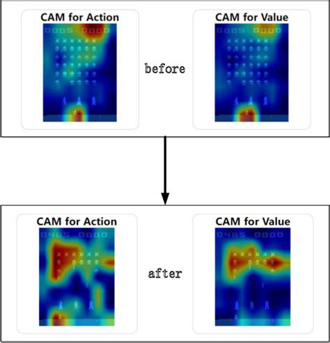 Figure 5 From A Visual Analytics Approach To Understanding Proximal
