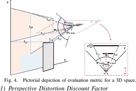 Take Your Best Shot Sampling Based Next Best View Planning For Autonomous Photography And Inspection