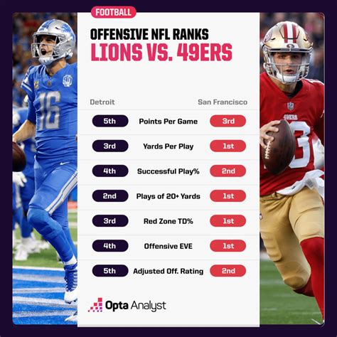 Lions And 49ers Game 2025 Season - Willy Julietta